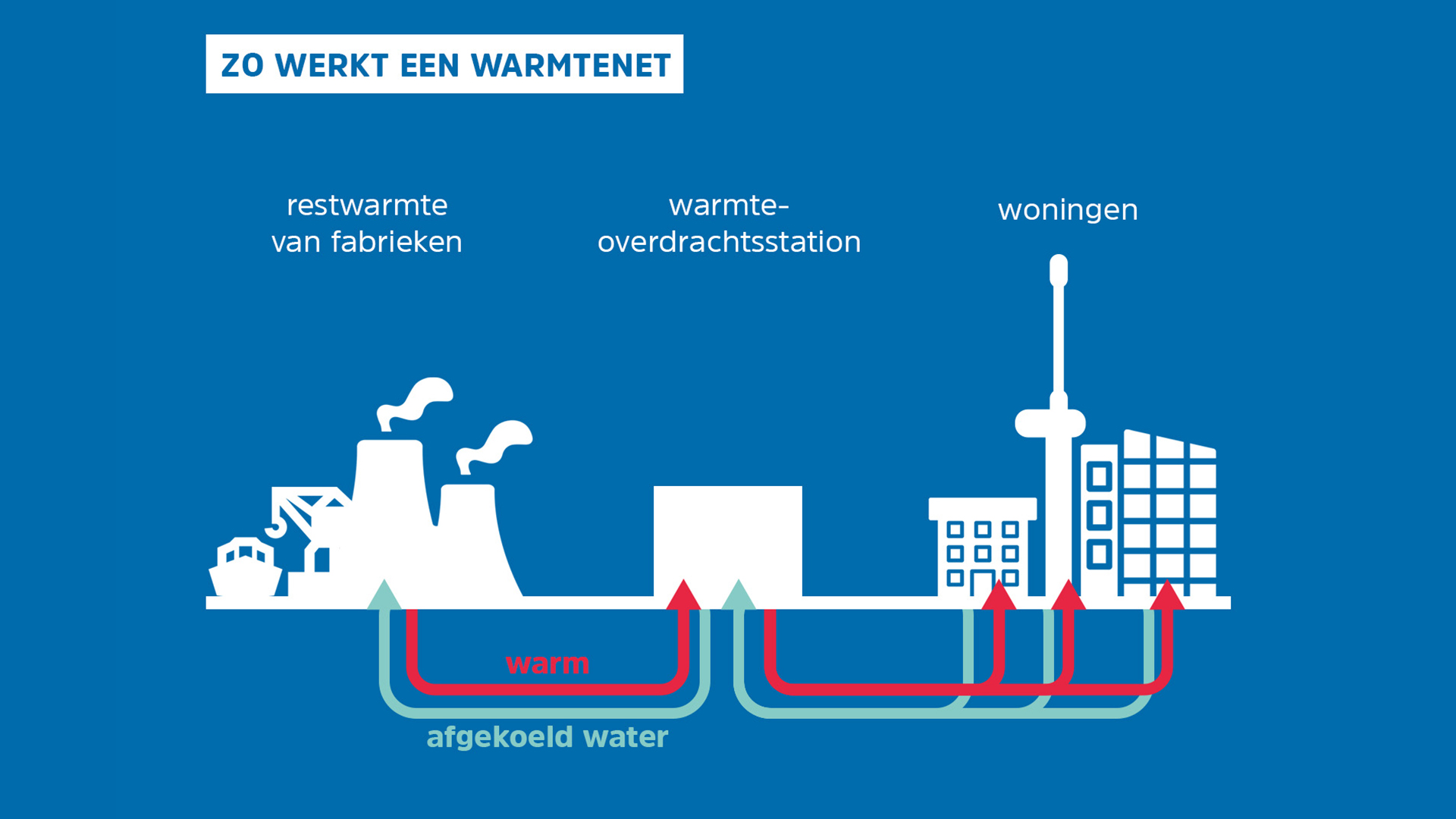 Grote zorgen om stroom en warmte: 'Mensen moeten niet meer gaan betalen ...