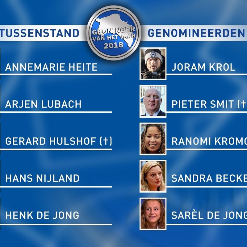 Groninger van het Jaar: wisselingen in de lijst met meest genomineerden - RTV Noord