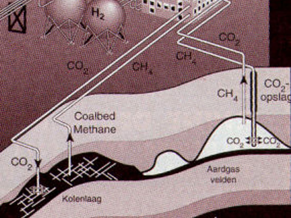 Waarschuwing voor ondergrondse opslag CO2 - RTV Drenthe