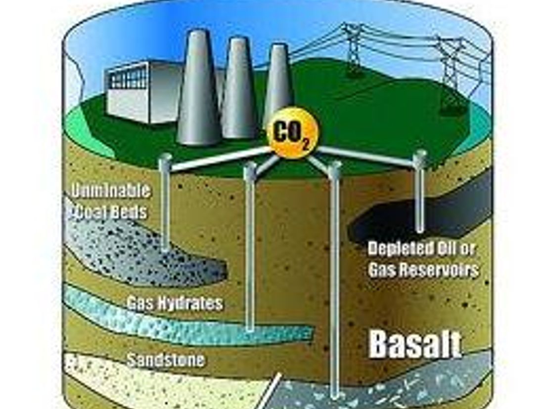 Opslag CO2: gevaar of goudmijn? - RTV Drenthe