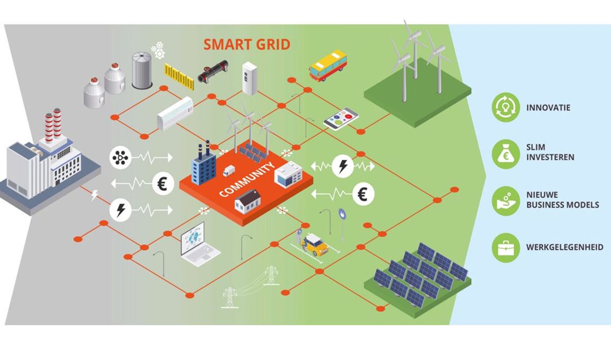 Rotterdam krijgt grootste smart grid van Europa - Rijnmond