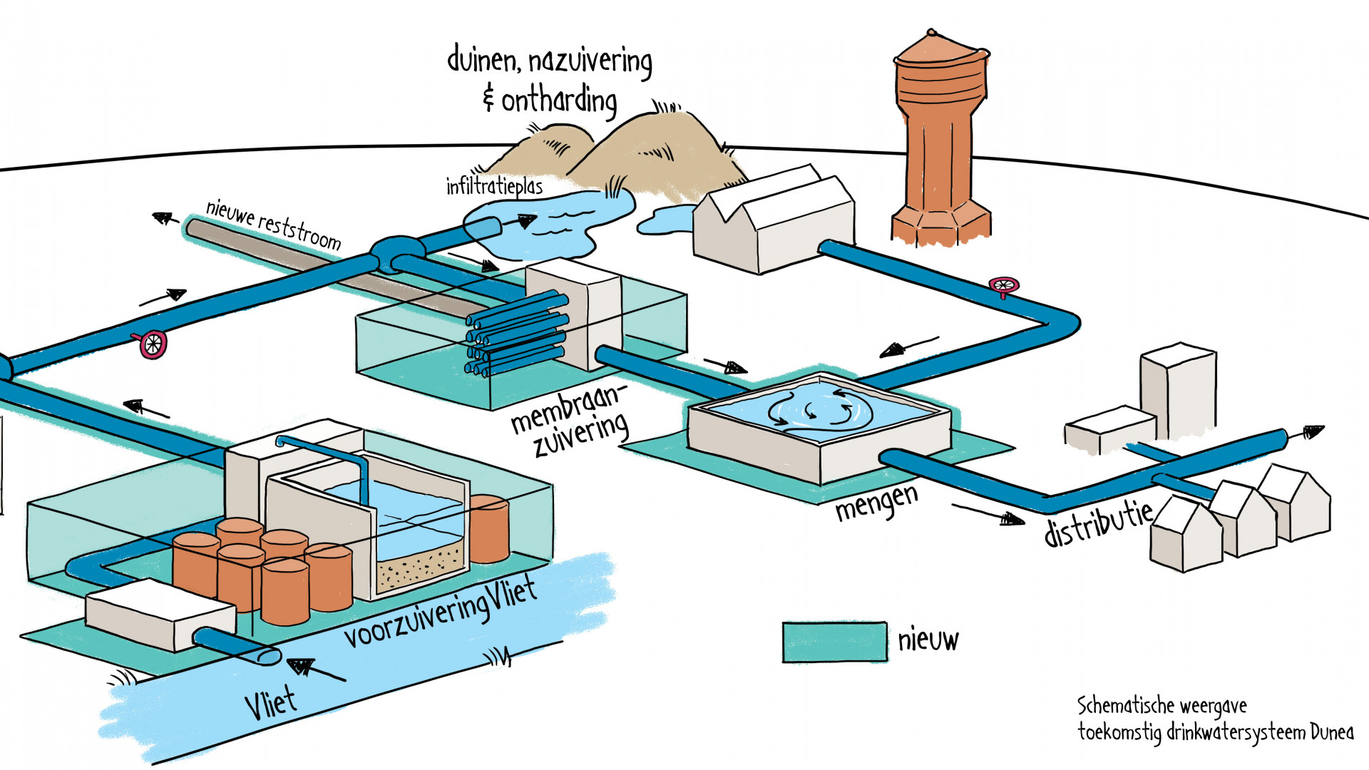 Water uit kanaal komt over tijdje uit kraan: 'Van goede kwaliteit ...