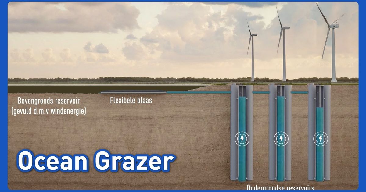 Zo werkt de waterkrachtcentrale van Ocean Grazer - RTV Noord