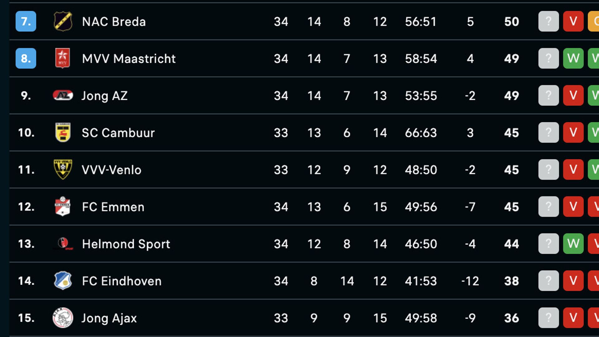 Lees terug: seizoen FC Emmen gaat uit als nachtkaars na verlies tegen ...