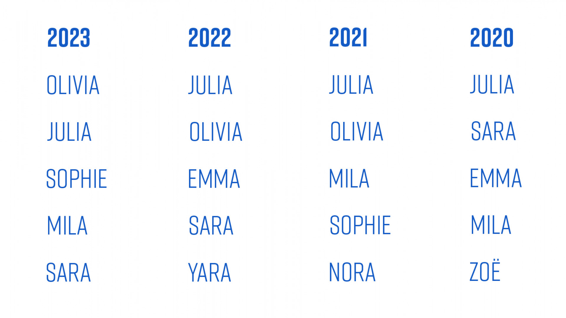 Julia niet langer populairste babynaam in onze regio, maar wat dan wel ...