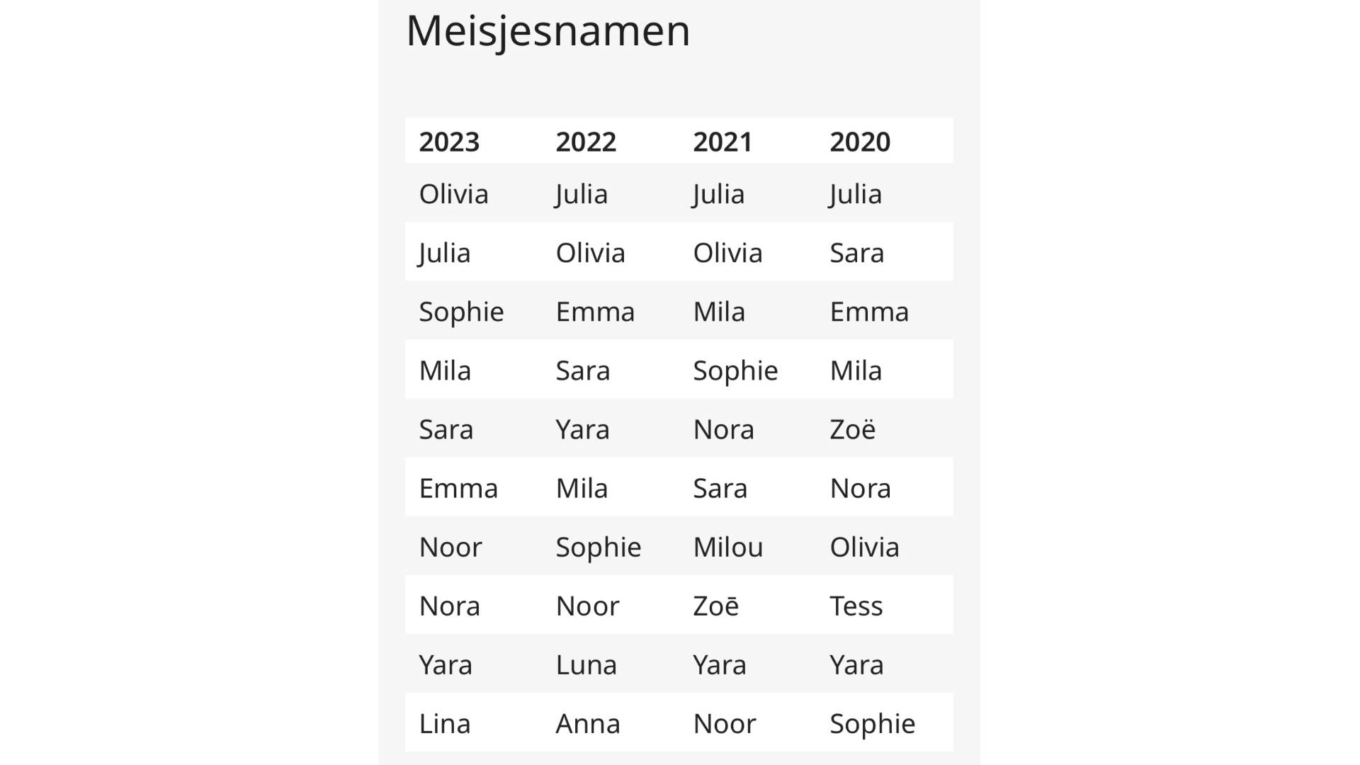 Dit zijn de populairste kindernamen van 2023 in onze regio - Rijnmond