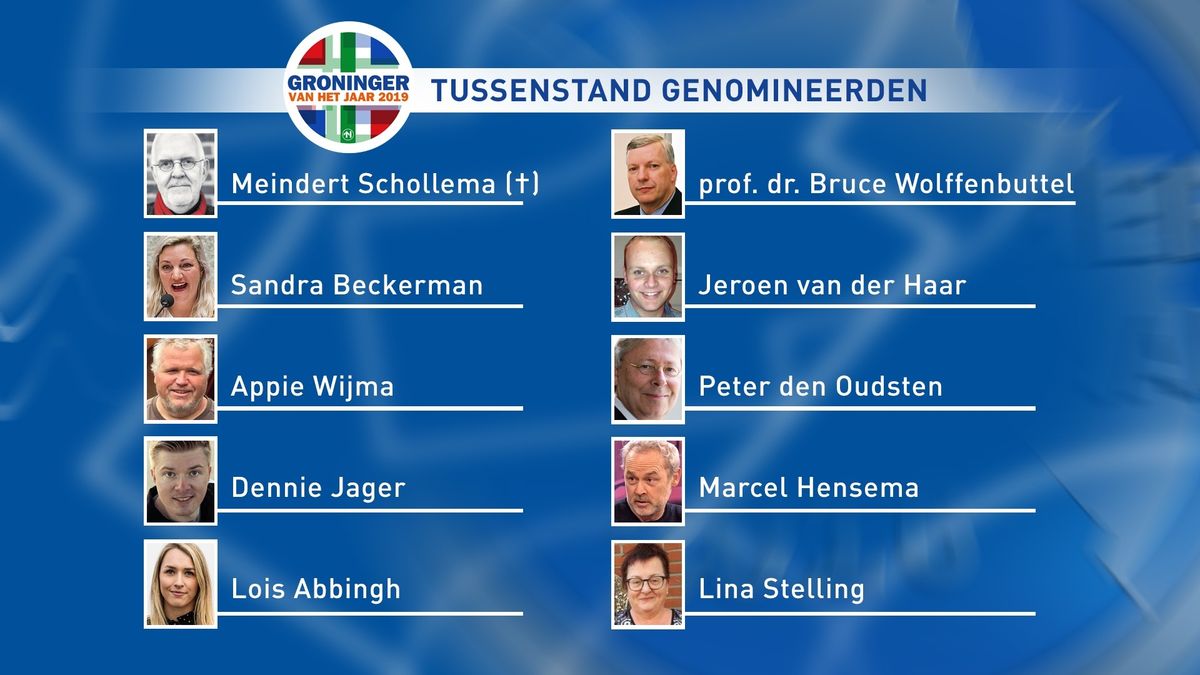 Groninger van het Jaar: dit is de tussenstand van nominaties! - RTV Noord