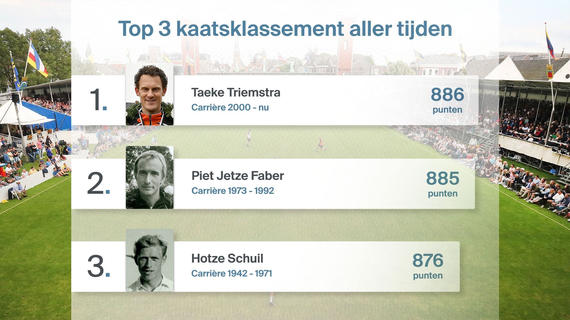 Taeke Triemstra is 'beste kaatser ooit': "Historischer dan PC winnen ...