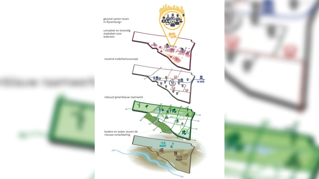 Meer bekend over Polder Rijnenburg, zo moet nieuwe wijk eruit komen te ...
