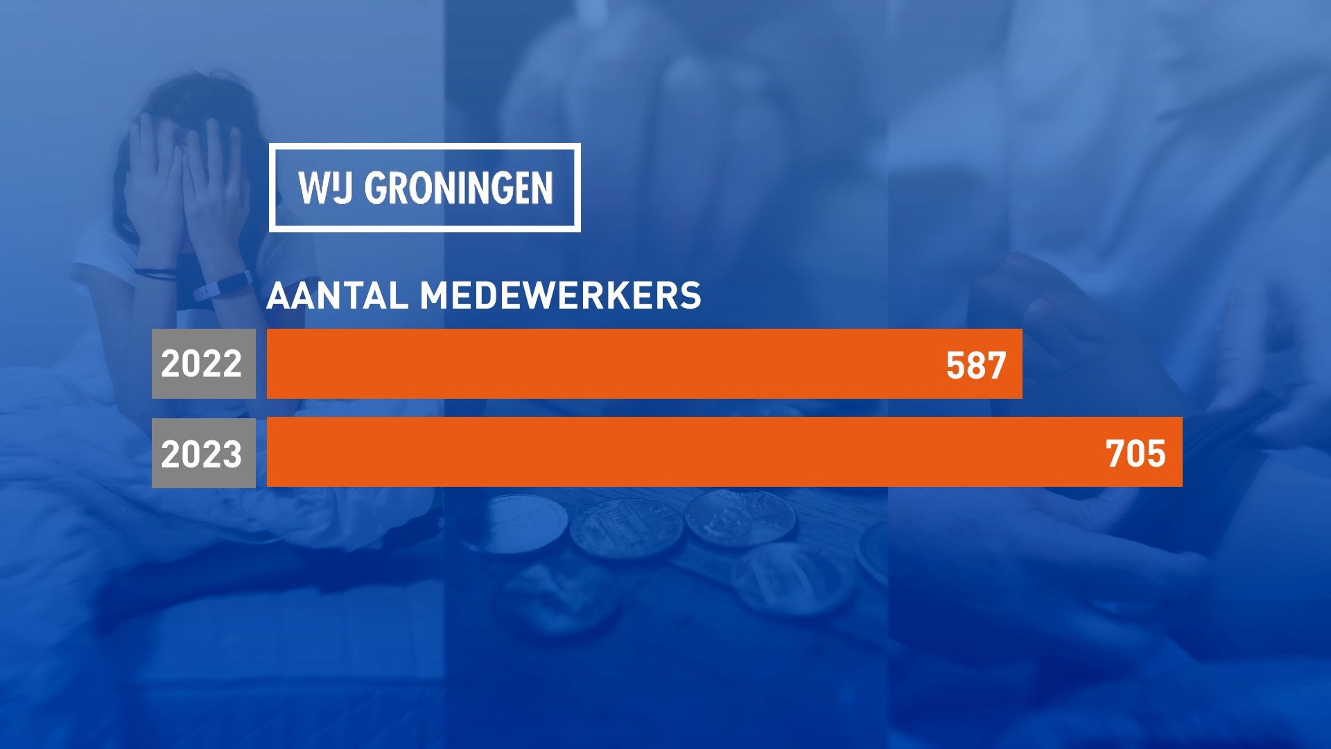 Bijna miljoen euro verlies en weinig reserves: 2024 wordt 'spannend ...