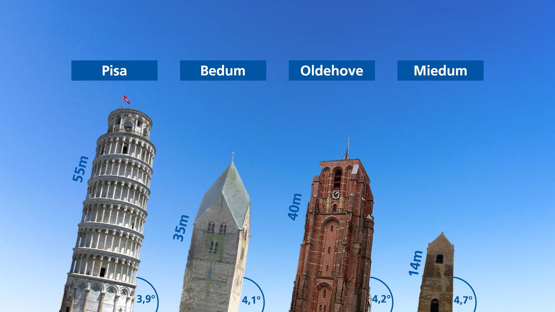 De scheefste toren van Nederland staat in Fryslân en het is niet de ...