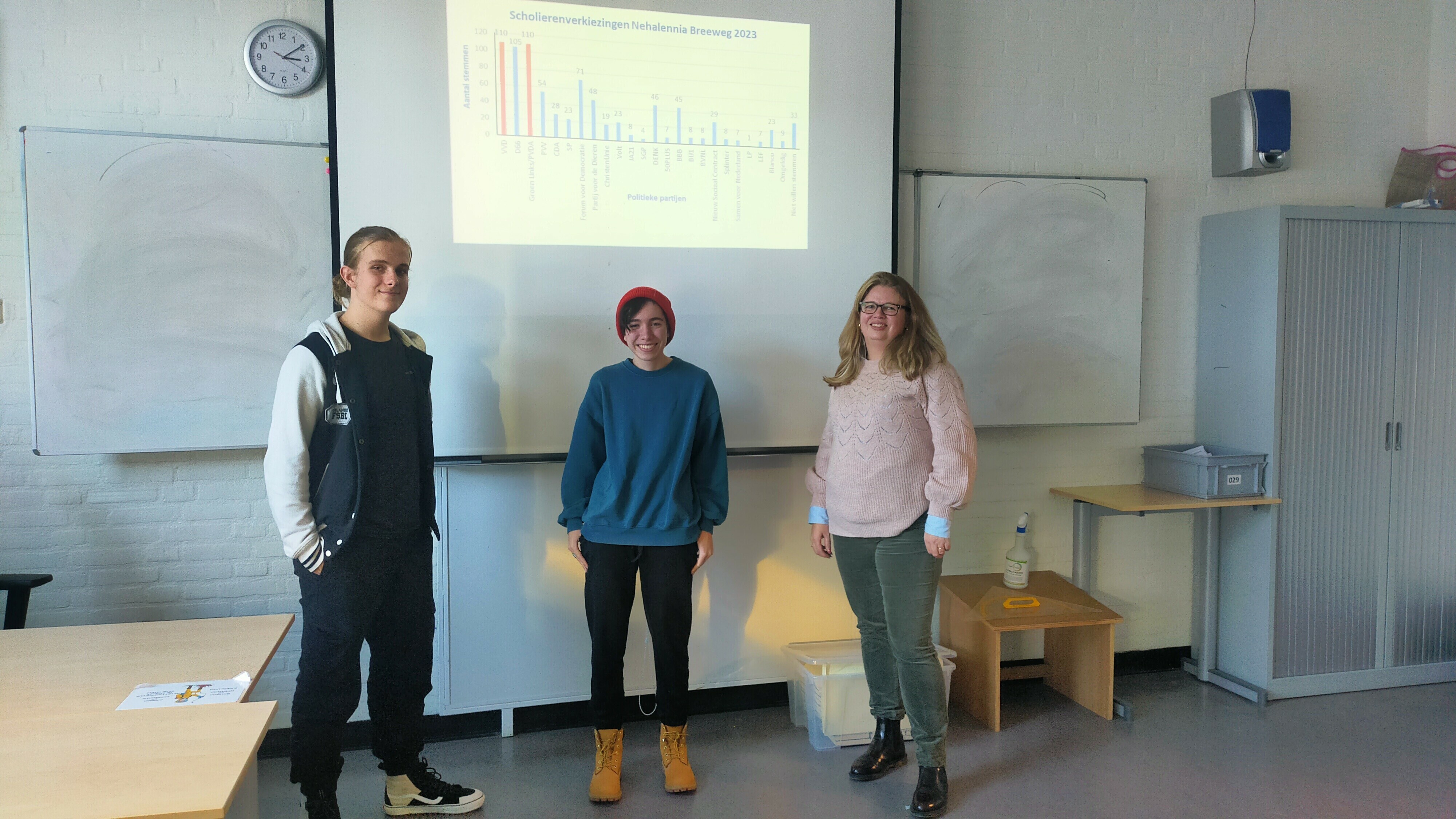 PVV, FVD en VVD populairste partijen bij middelbare ...