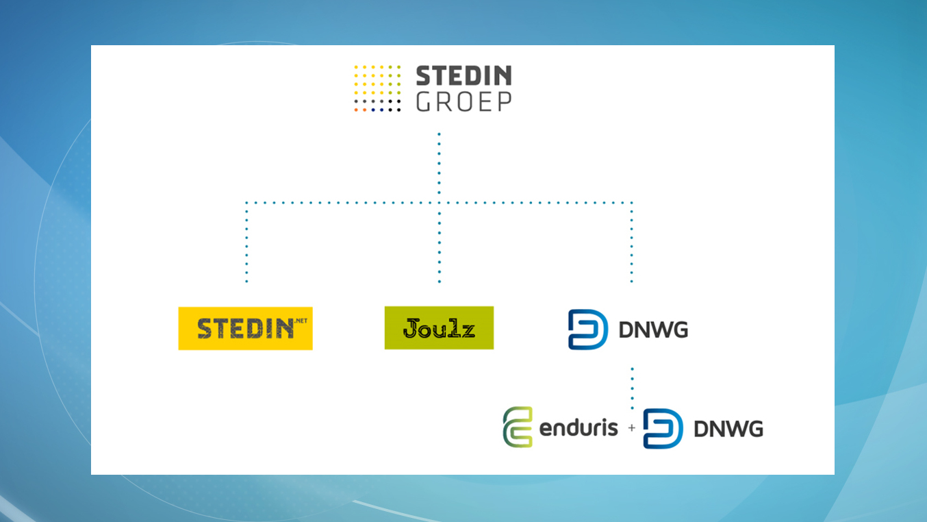 Overname De Netwerk Groep pakt voor Stedin goed uit - Omroep Zeeland