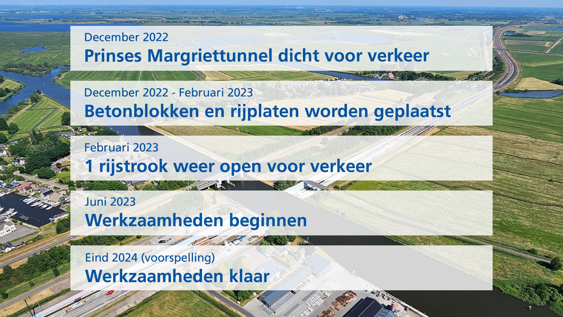 Rijkswaterstaat plaatst 1.450 'trekankers' om Prinses Margriettunnel op ...