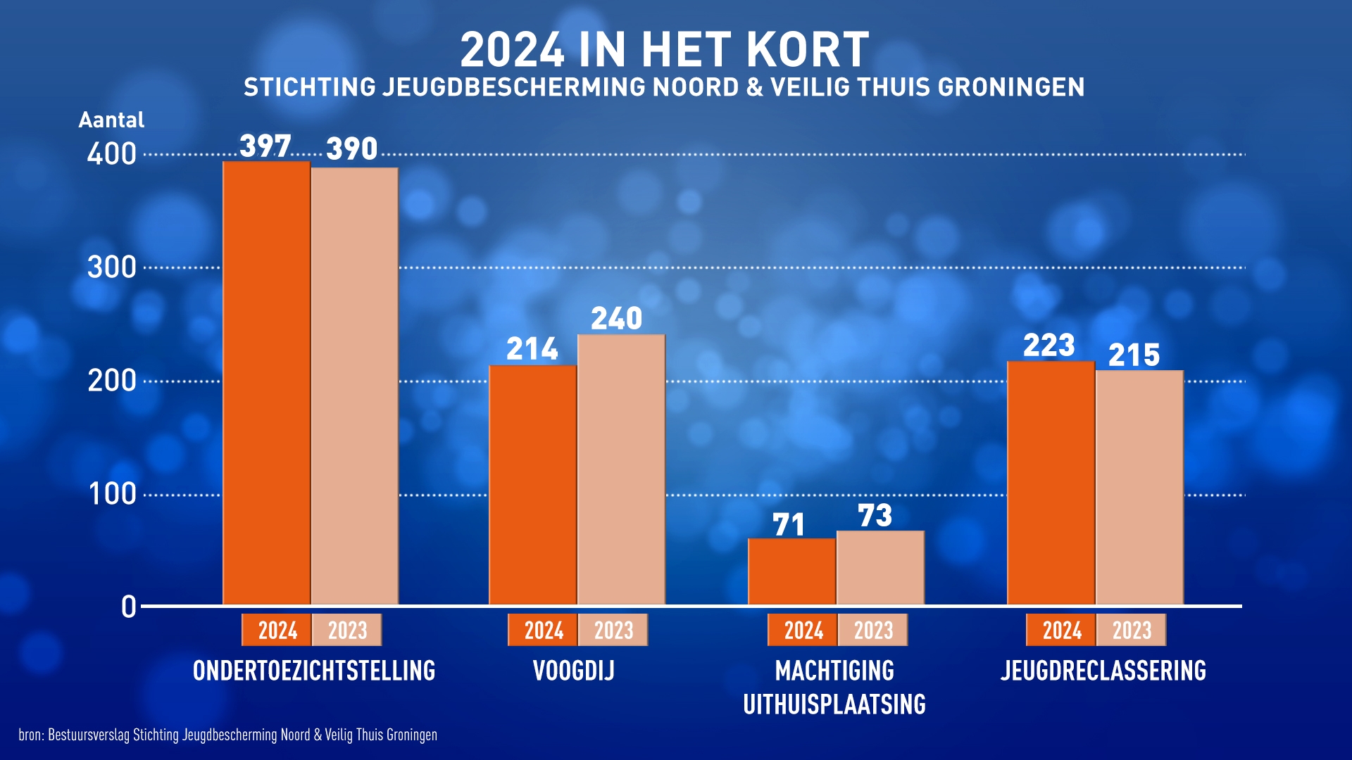 Onder toezicht, uit huis of onder voogdij: dit doet Jeugdbescherming ...