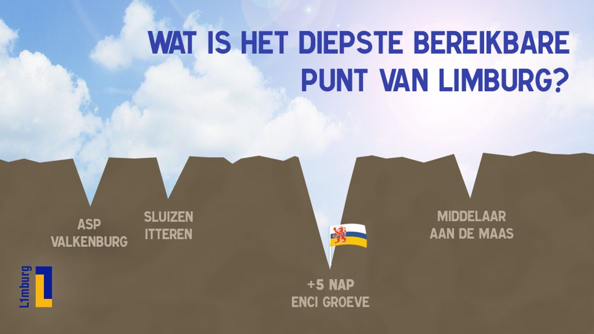 En het diepste bereikbare punt van Limburg is... - L1