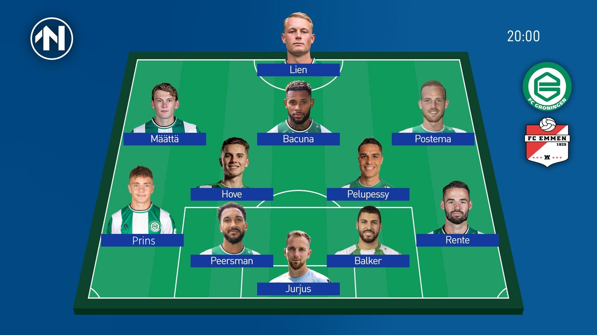 Lees terug: FC Groningen speelt doelpuntloos gelijk tegen FC Emmen ...