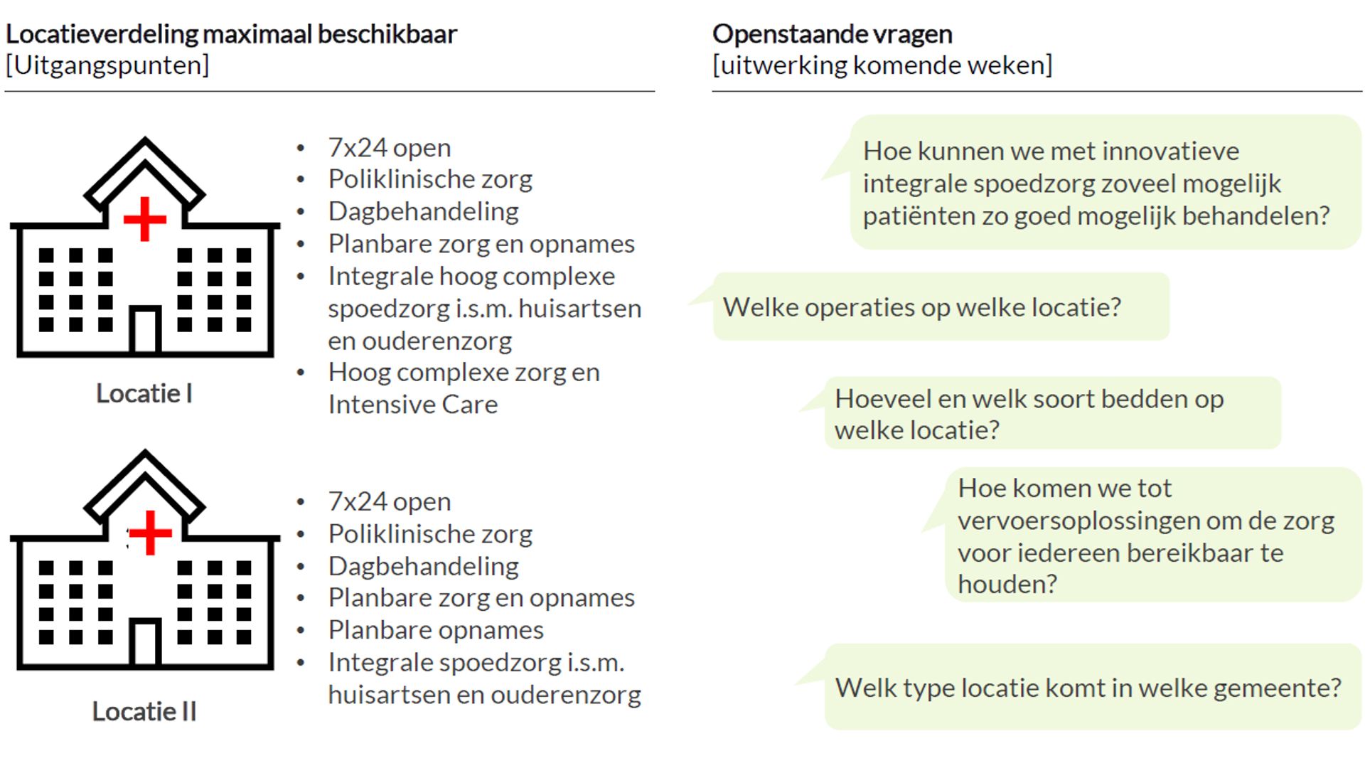 Kaarten ziekenhuis Heerlen opeens stukken beter - L1 Nieuws