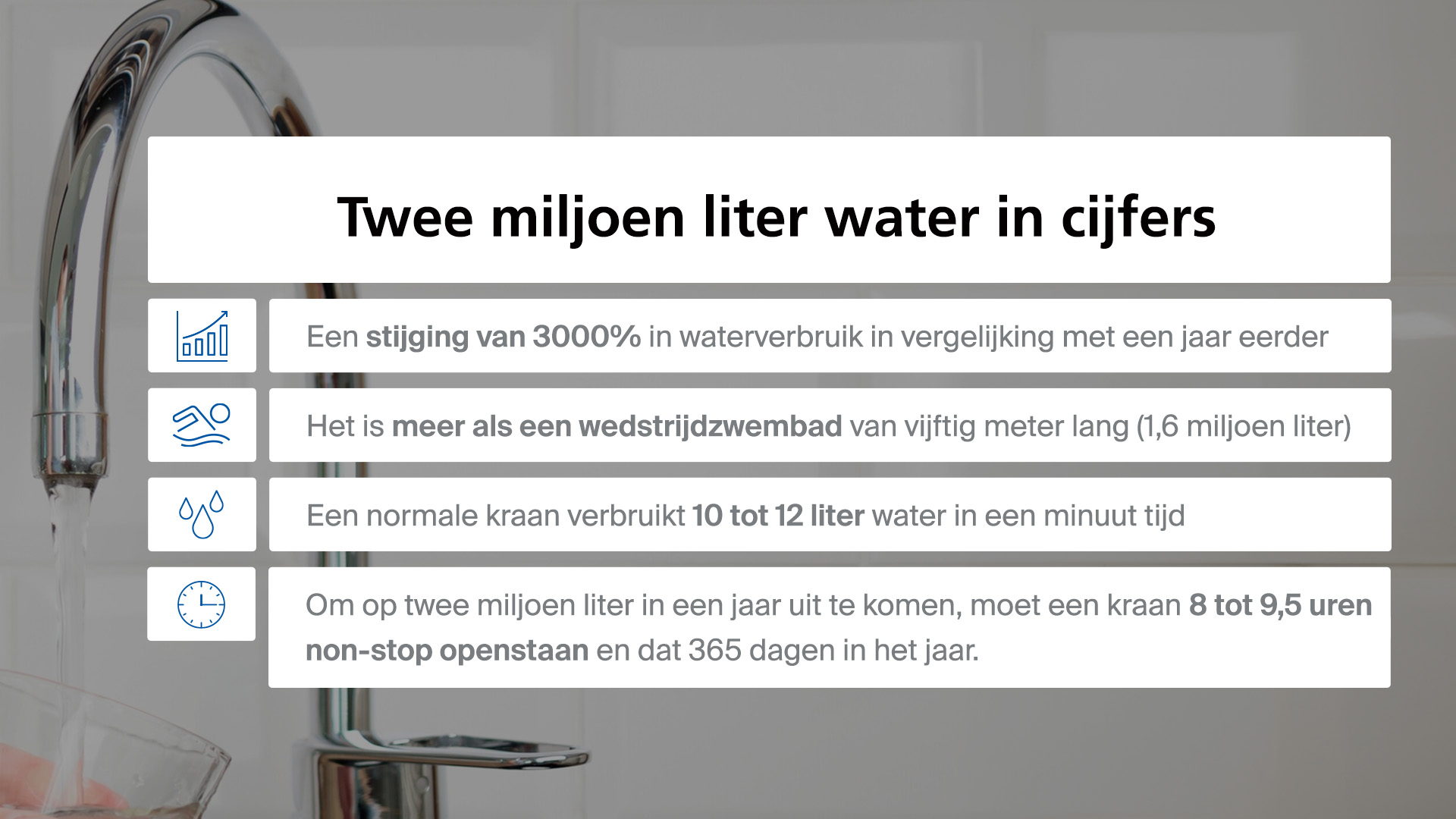Hoe kon twee miljoen liter water in Burgum verdwijnen? - Omrop Fryslân