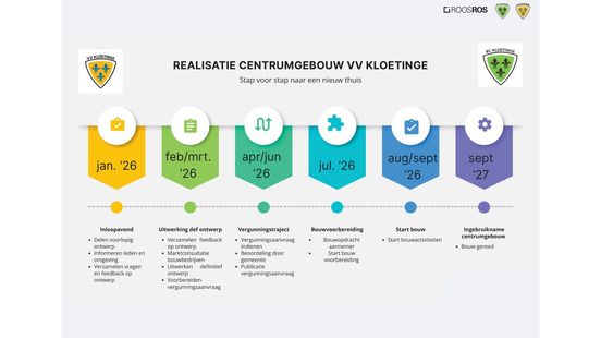 Kloetinge krijgt eindelijk 'prachtig nieuw clubgebouw', gemeente wil ...