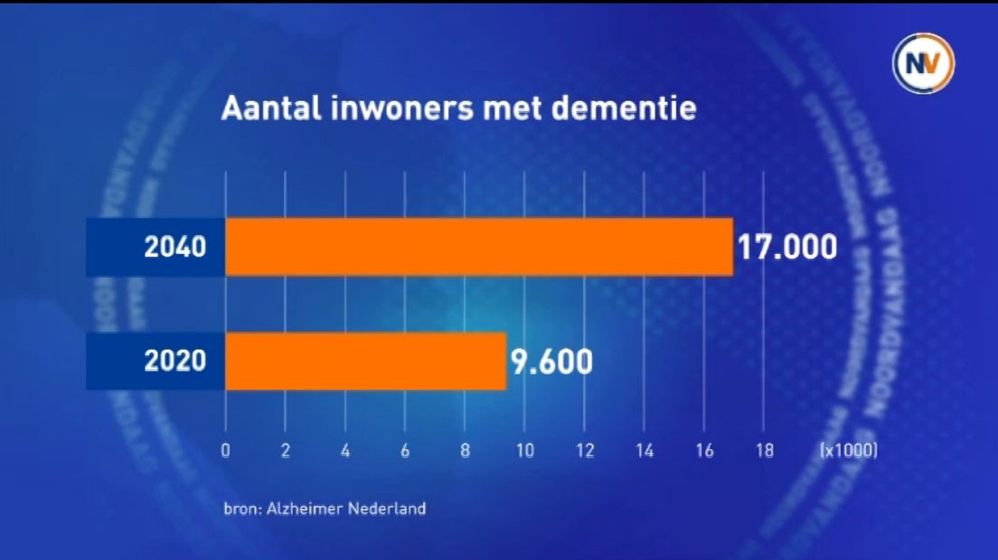 Kinderen leren over dementie: 'Hard nodig, want neemt alleen maar toe ...