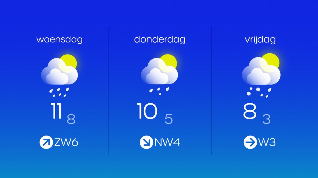 Weer - Omroep Zeeland